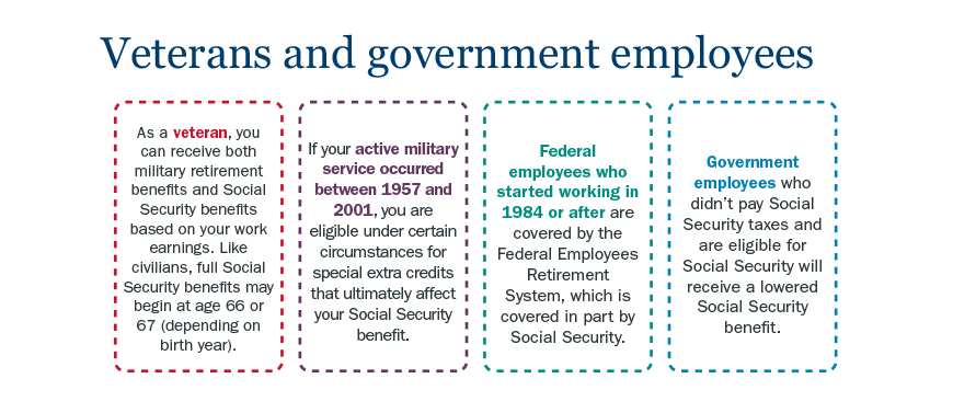 Collecting Social Security Infographic | Ameriprise Financial